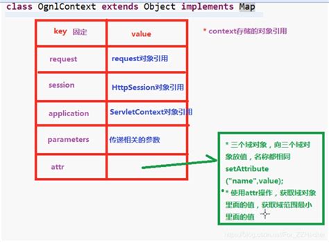 Struts2框架学习总结（从入门到精通）struts框架学习心得 Csdn博客