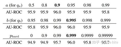 【阅读笔记】efficientad Accurate Visual Anomaly Detection At Millisecond Level Latencies 知乎