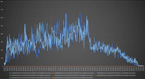Deploy Cisco UCS C240 M5 Rack Servers With Intel Optane Persistent Memory For Enterprise End