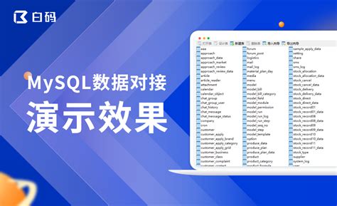 Mysql