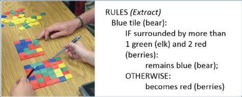 1 Integrating Spatial Considerations With A Cellular Automaton