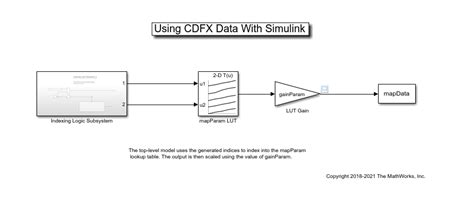 Use Cdfx Files With Simulink Matlab And Simulink Example