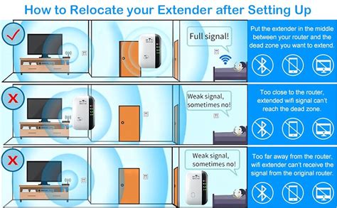 Wifi Extender Wifi Extenders Signal Booster For Home Up To 5000 Sq Ft And 50