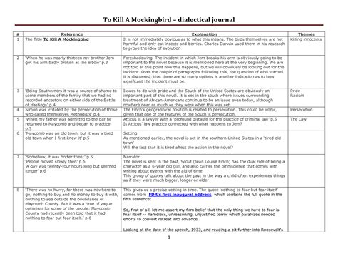 Dialectical Examples Of Quotes QuotesGram