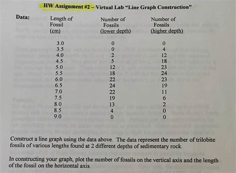 Solved HW Assignment Virtual Lab Line Graph Chegg Com
