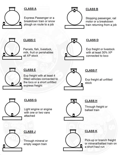 List 35 Br Lamp Headcodes