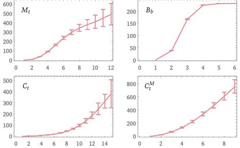 The Relationship Between Graphs And The Multiway Causal Graph Wolfram Physics Project