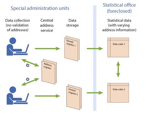Merging Statistics And Geospatial Information 2013 Projects Germany Statistics Explained