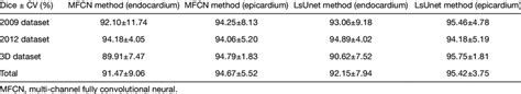 Quantitative Lv Endocardium And Epicardium Segmentation Comparison