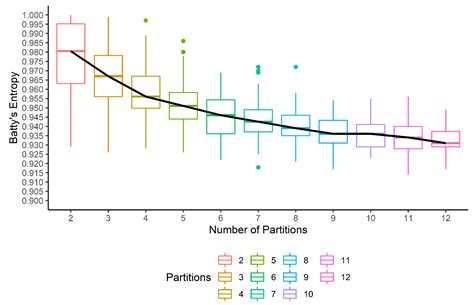 Geostatistical Modeling And Heterogeneity Analysis Of Tumor Molecular