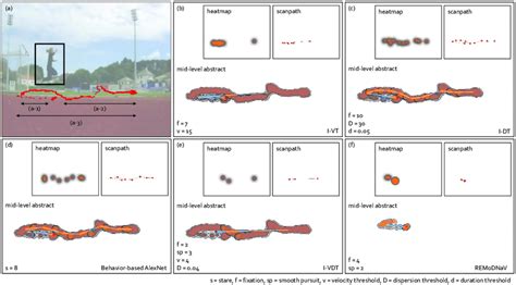 Comparison Of Gaze Data Visualizations For Various Gaze Parsing Download Scientific Diagram