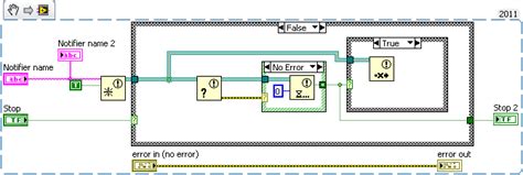 Notification And Synchronization Issues Ni Community
