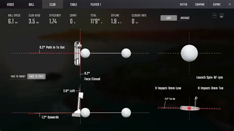 Essential Putting Analysis Add On