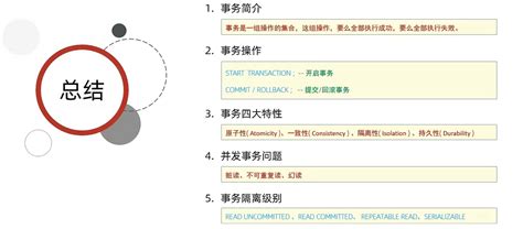 Mysql一文解读事务 基本操作 四大特性 并发事务问题 事务隔离级别 腾讯云开发者社区 腾讯云