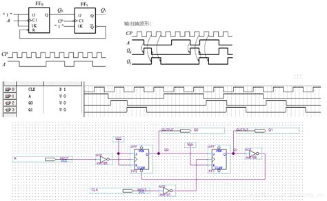 Quartus仿真35:d触发器和jk触发器构成的异步时序电路jk触发器与d触发器相连例题 Csdn博客 Quartus仿真35:d触发器和jk触发器构成的异步时序电路jk触发器与d触发器相连例题 Csdn博客