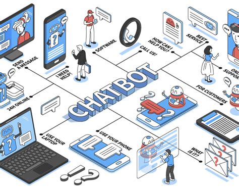 Chatbot Ticketing System Archivi Tiledesk