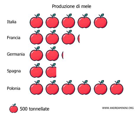 Ideogramma Significato