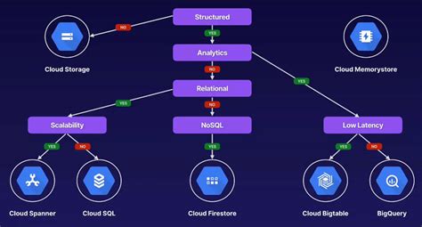 Pengenalan Storage Gcp Skillplus
