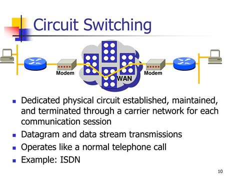 PPT WAN Basics PowerPoint Presentation Free Download ID 4575277