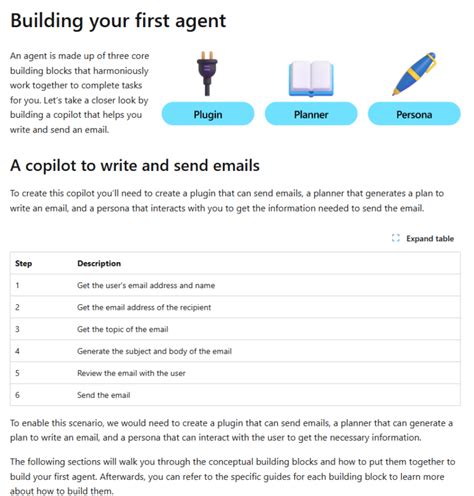 Updated Documentation For Semantic Kernel Semantic Kernel