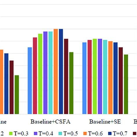 Comparison Of Iou Results In Ablation Experiments Download Scientific Diagram