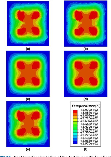 Figure 20 From Application Of Convolutional Neural Network To Predict Anisotropic Effective