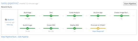 Lab 18 OpenSCAP DISA STIG Scan Red Hat Public Sector
