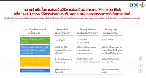 Critical Infrastructures Ci และ Critical Information Infrastructures Cii คืออะไร สำคัญ