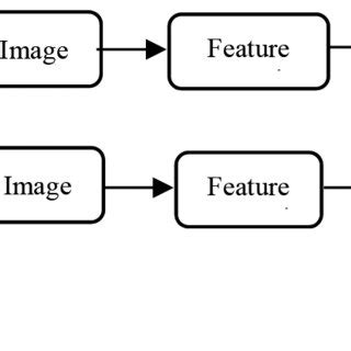 Block Diagram Of A MLbased Algorithm Download Scientific Diagram