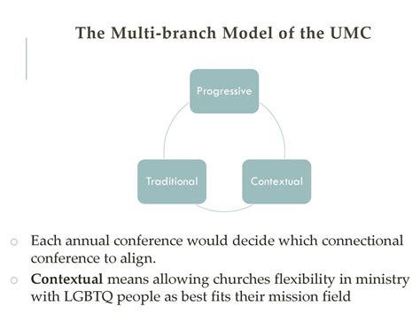 The United Methodist Church Ppt Download