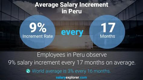 Clinical Programmer Average Salary In Peru 2023 The Complete Guide