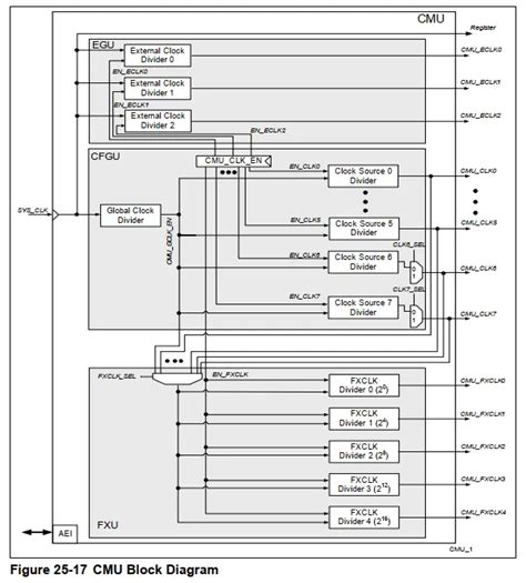 54 What Is Memory And Memory Mapped Io In An Mcu By Toby Medium