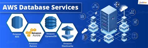 Aws Database Services And Its Types Intellipaat