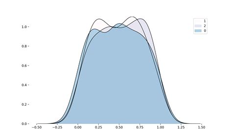 610 Ridge Plot — Python Seekho