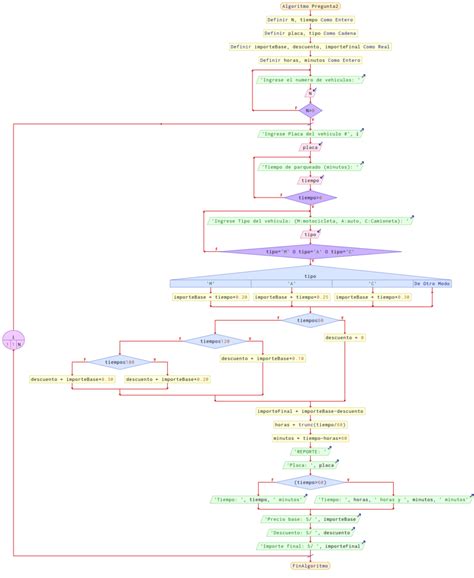 Principios De Algoritmos UTP Examen Final Resuelto Modelo 3 PSeIntLab