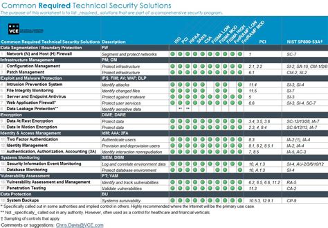 Cloud Audit Controls March 2013