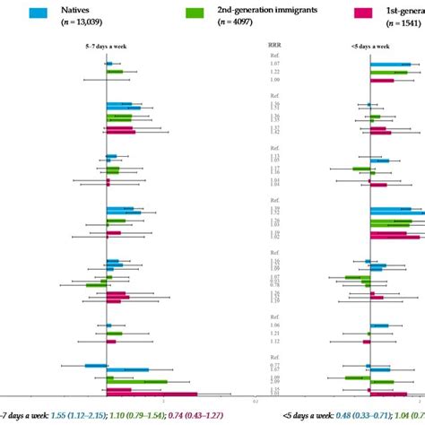multiple multilevel multinomial regression for fruit consumption