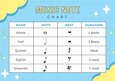 Free Music Note Chart Template To Edit Online