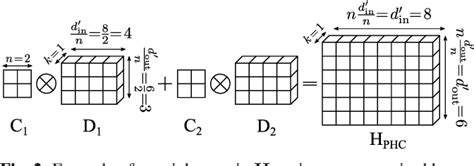 Figure 1 From Towards Efficient Ecg Based Atrial Fibrillation Detection Via Parameterised