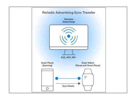 Bluetooth Based Smart Sensor Networks Pdf
