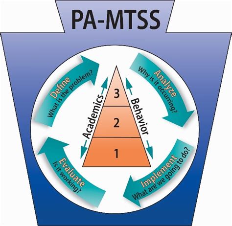 Mtss Luzerne Intermediate Unit 18