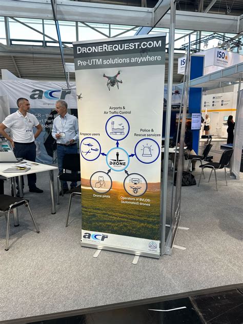 Filip Wiberg On Linkedin Dronerequest