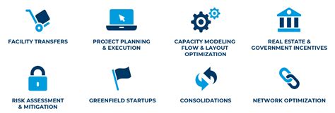 Footprint And Network Strategy Facility Transfer Support