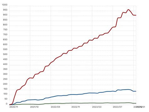 Master State Management In Flutter Approaches And Best Practices