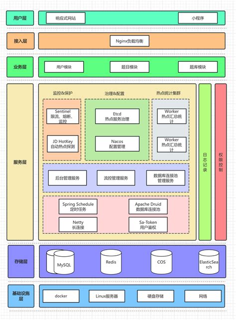 github llll1024 xiyan mianshihou next 基于 next js spring boot