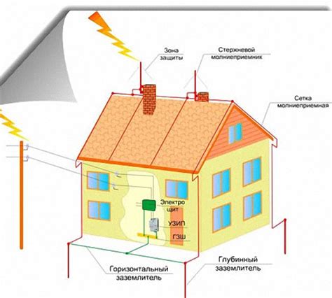 Грозозащита схема - Схемы