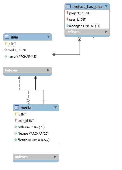 What Is Schema In A Database And Why Is It Important