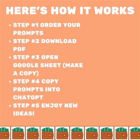 Chatgpt Prompts For Amazon FBA Make Money Online Amazon Fba Sell On Amazon Prompts For