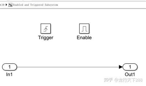 Matlab的simulink的触发使能子系统 知乎