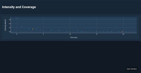 Stoic Murdock C1vsy5 Codesandbox Stoic Murdock C1vsy5 Codesandbox